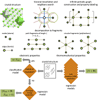 Aflow - Automatic FLOW for Materials Discovery